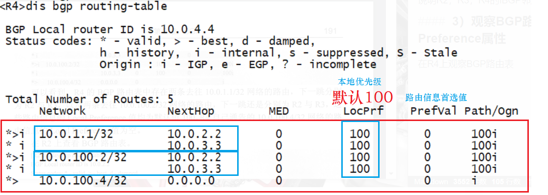 BGP路径选择－local preference(学习笔记+配置命令)_local preference-CSDN博客