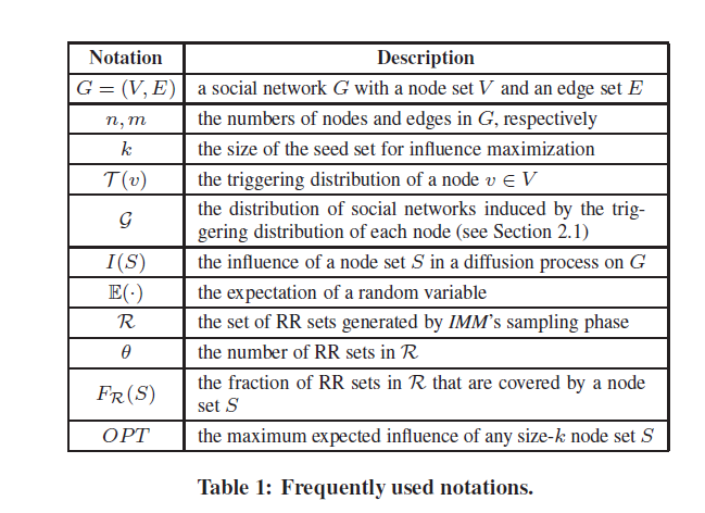 论文笔记《Influence Maximization in Near-Linear Time: A Martingale Approach》-CSDN博客