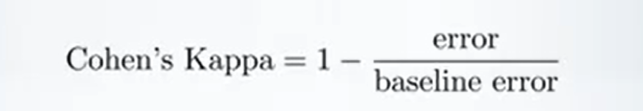 机器学习 Cohen s Kappa，Quadratic Weighted Kappa 详解_cohen's kappa-CSDN博客