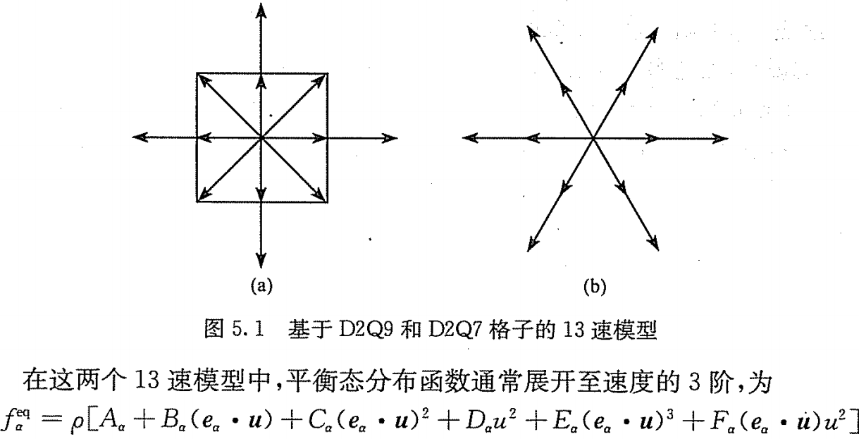 格子玻尔兹曼(LBM)小白的进阶之路_stickzhong的博客-CSDN博客_格子玻尔兹曼