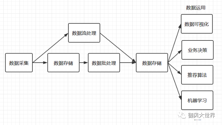 大数据技术栈思维导图-CSDN博客