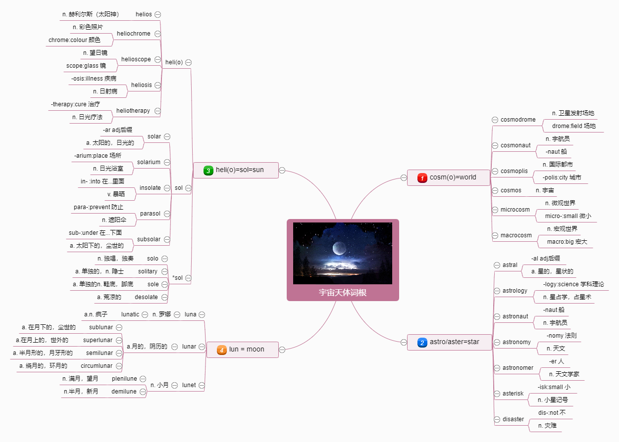 用百度脑图做思维导图_百度脑图思维导图-CSDN博客