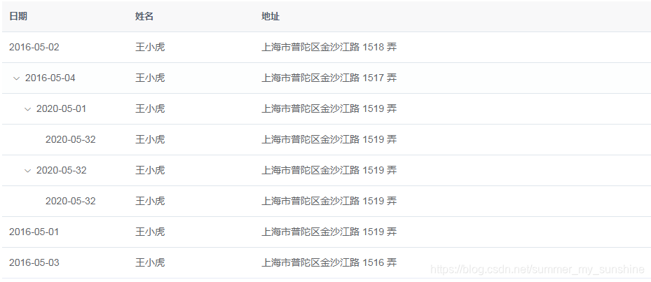 Element Ui树形表格实现多层级嵌套,原来这么简单! Element Table 树形数据多层 Csdn博客
