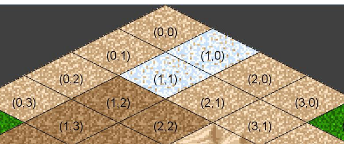 游戏开发cocos2d-x实战(11) -- Tile地图_cocos2dx tmxtile-CSDN博客