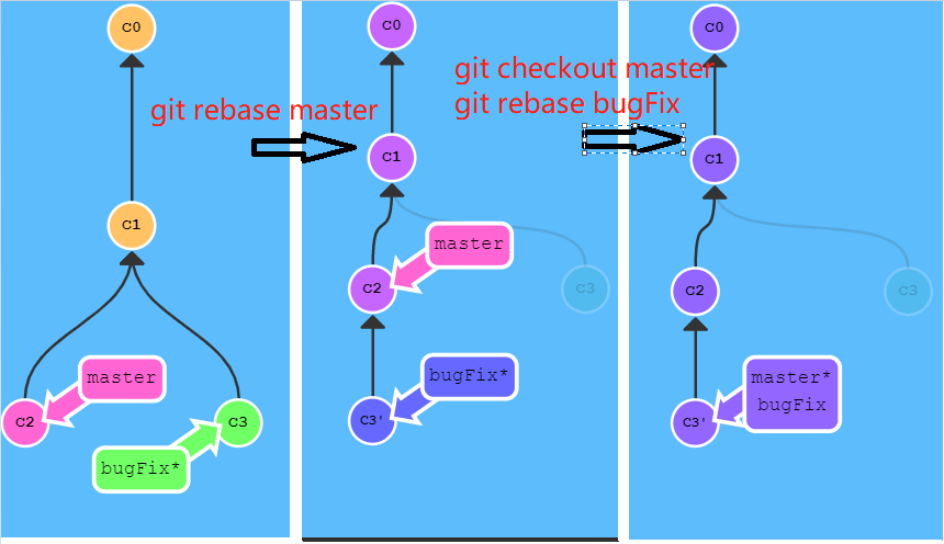 Git详解_git 查看head-CSDN博客