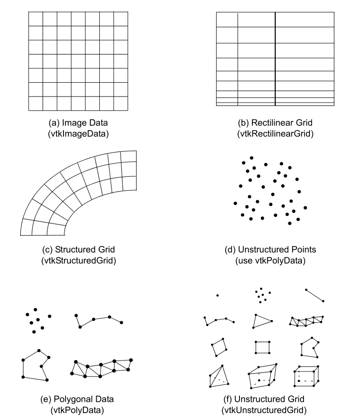 VTK笔记——合并数据(vtkAppendPolyData)-CSDN博客