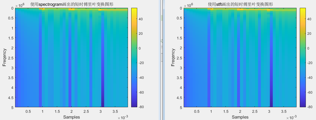 Matlab中短时傅里叶变换 spectrogram和stft的用法_matlab短时傅里叶函数-CSDN博客