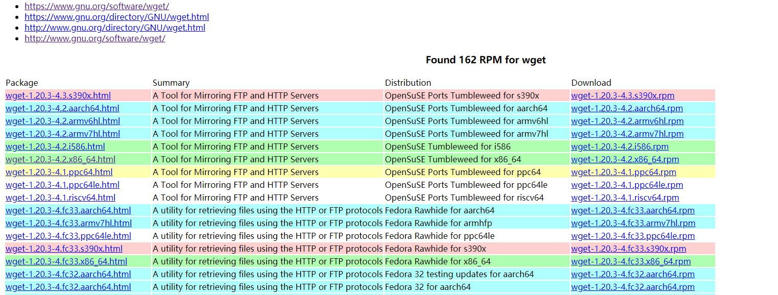 rpm安装包下载及安装例子_wget-1.14-18.e17下载-CSDN博客