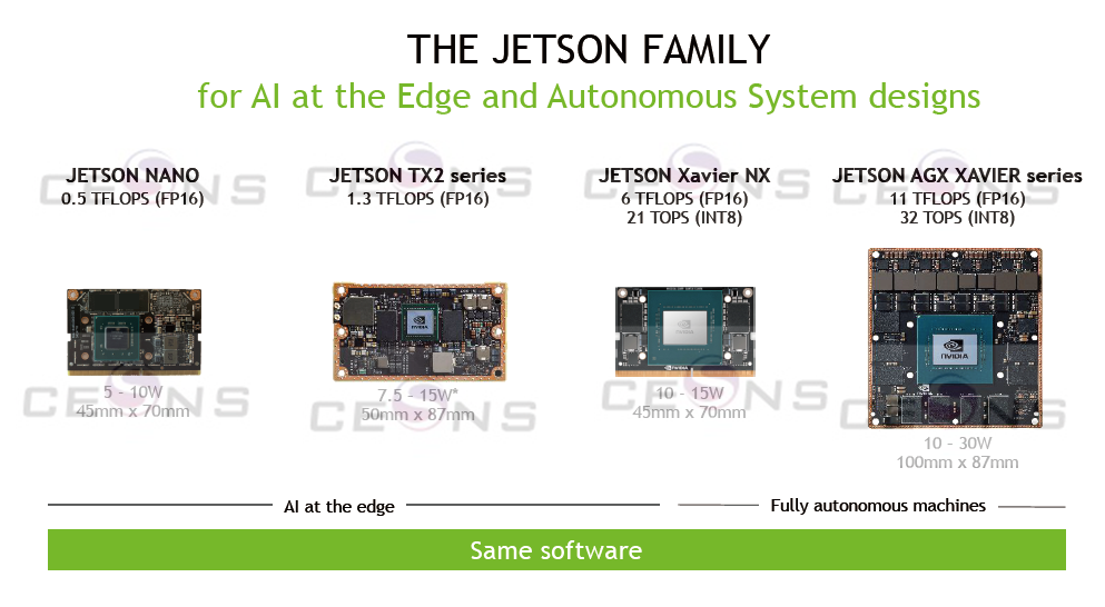 NVIDIA JETSON XAVIER NX TX2 NANO 比较及与显卡算力对比_jetson 算力对比-CSDN博客