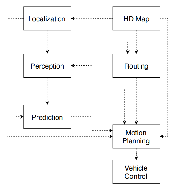 Apollo EM Planner阅读笔记_emplanner详解-CSDN博客
