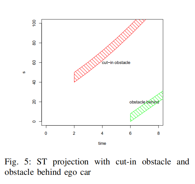 Apollo EM Planner阅读笔记_emplanner详解-CSDN博客
