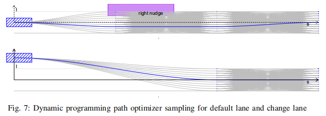 Apollo EM Planner阅读笔记_emplanner详解-CSDN博客