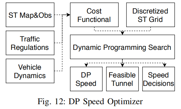 Apollo EM Planner阅读笔记_emplanner详解-CSDN博客