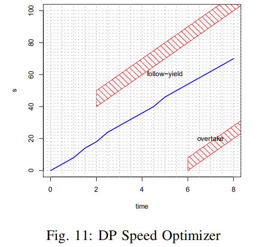 Apollo EM Planner阅读笔记_emplanner详解-CSDN博客