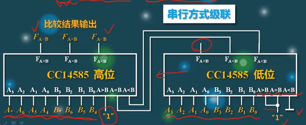 数字电子技术之组合逻辑电路_74ls85的级联先比较低位比较器吗-CSDN博客