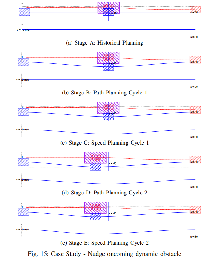 Apollo EM Planner阅读笔记_emplanner详解-CSDN博客