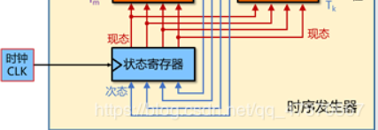 计算机组成原理实验 单总线CPU设计(定长指令周期3级时序)(HUST)思路总结_sort-5.hex-CSDN博客