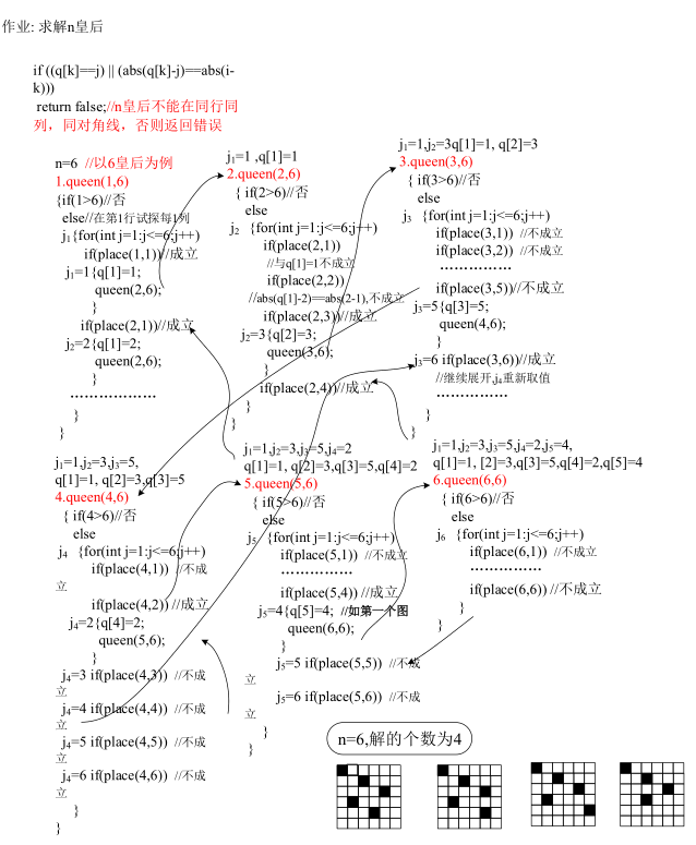第二章求解n皇后问题 算法设计与分析报告cc版void Dispasolution Csdn博客 
