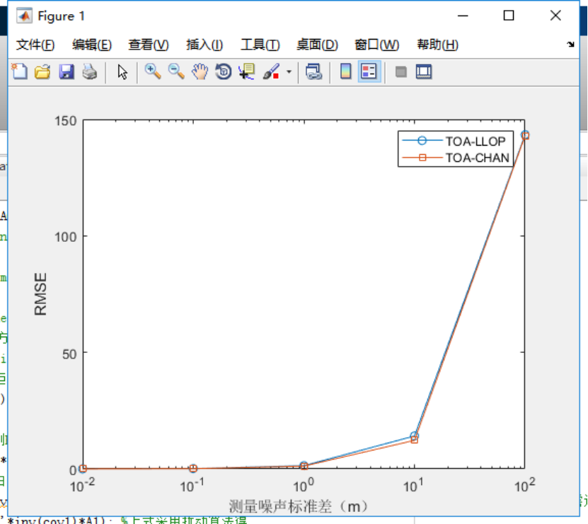基于python与matlab的TOA定位算法性能仿真_三分奶茶七分糖丶的博客-CSDN博客