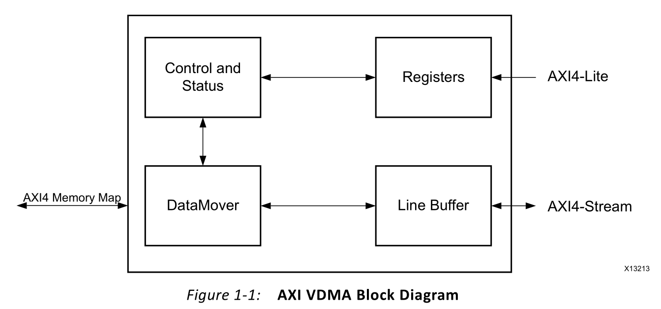VDMA学习（一）pg020总结-CSDN博客