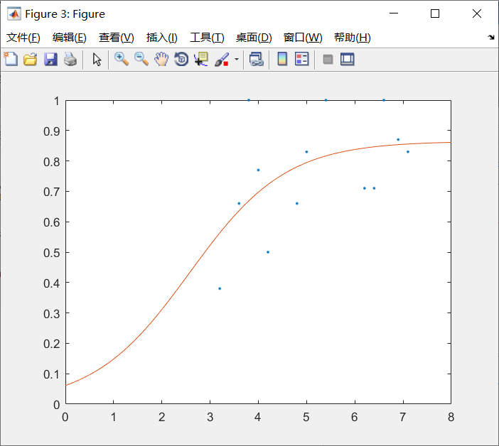 机器学习（machine Learning）matlab非线性曲线拟合方法非线性拟合方法 Csdn博客 