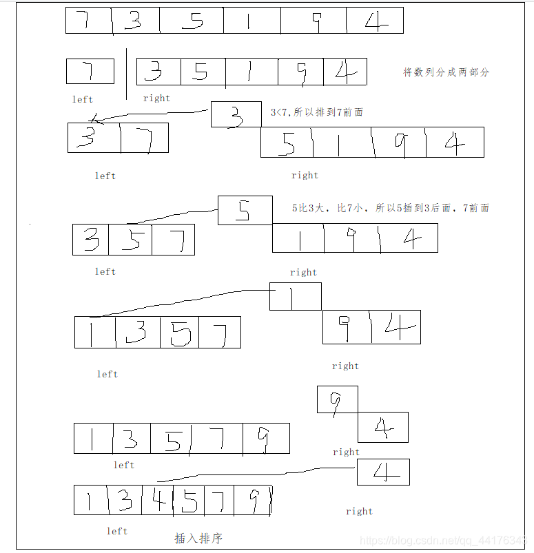 Python排序算法大全(附源代码)排序算法python代码总结 Csdn博客