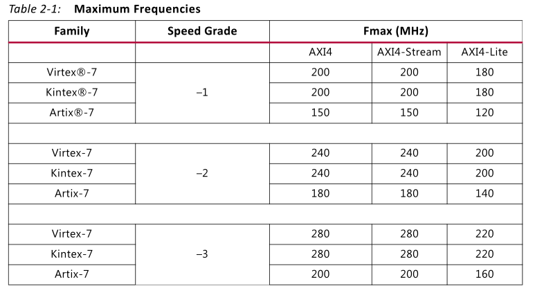VDMA学习（一）pg020总结-CSDN博客