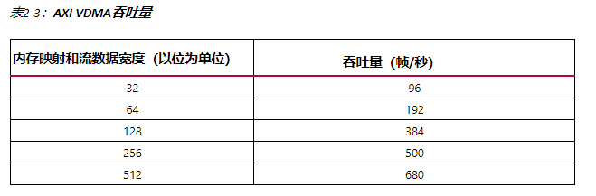 VDMA学习（一）pg020总结-CSDN博客