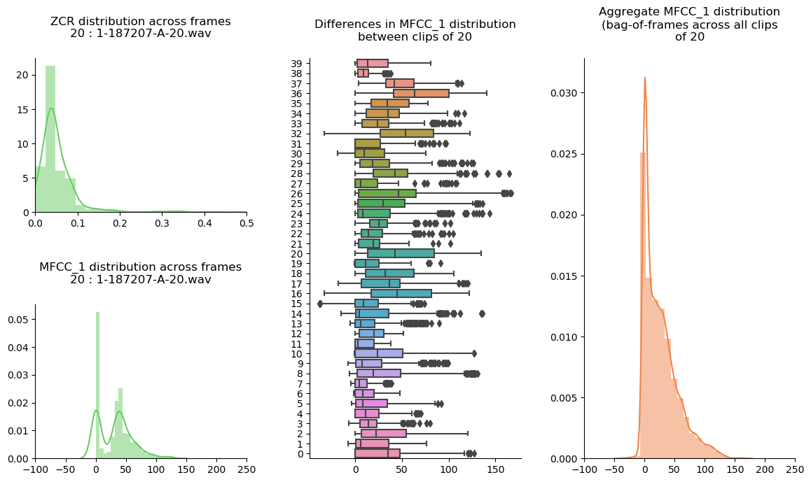 ESC-50数据集的分析(1)_esc一50as-CSDN博客