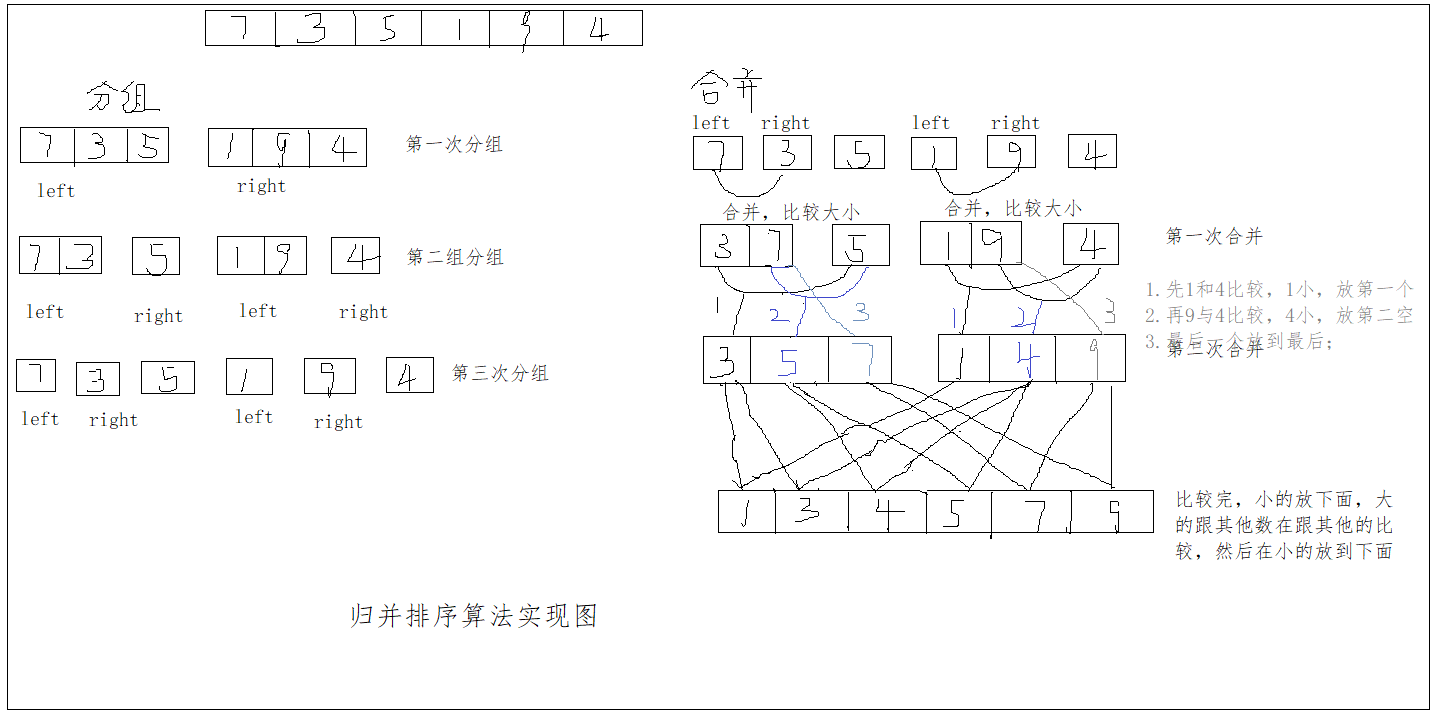 Python排序算法大全（附源代码）排序算法python代码总结 Csdn博客 8780