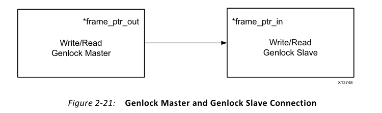 VDMA学习（一）pg020总结-CSDN博客