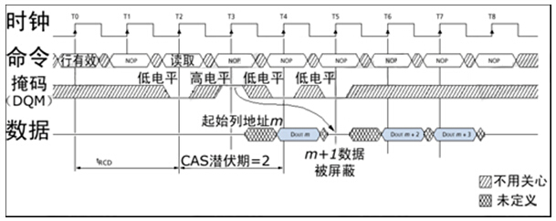 DDR关键技术简介_双边沿触发 ddr-CSDN博客