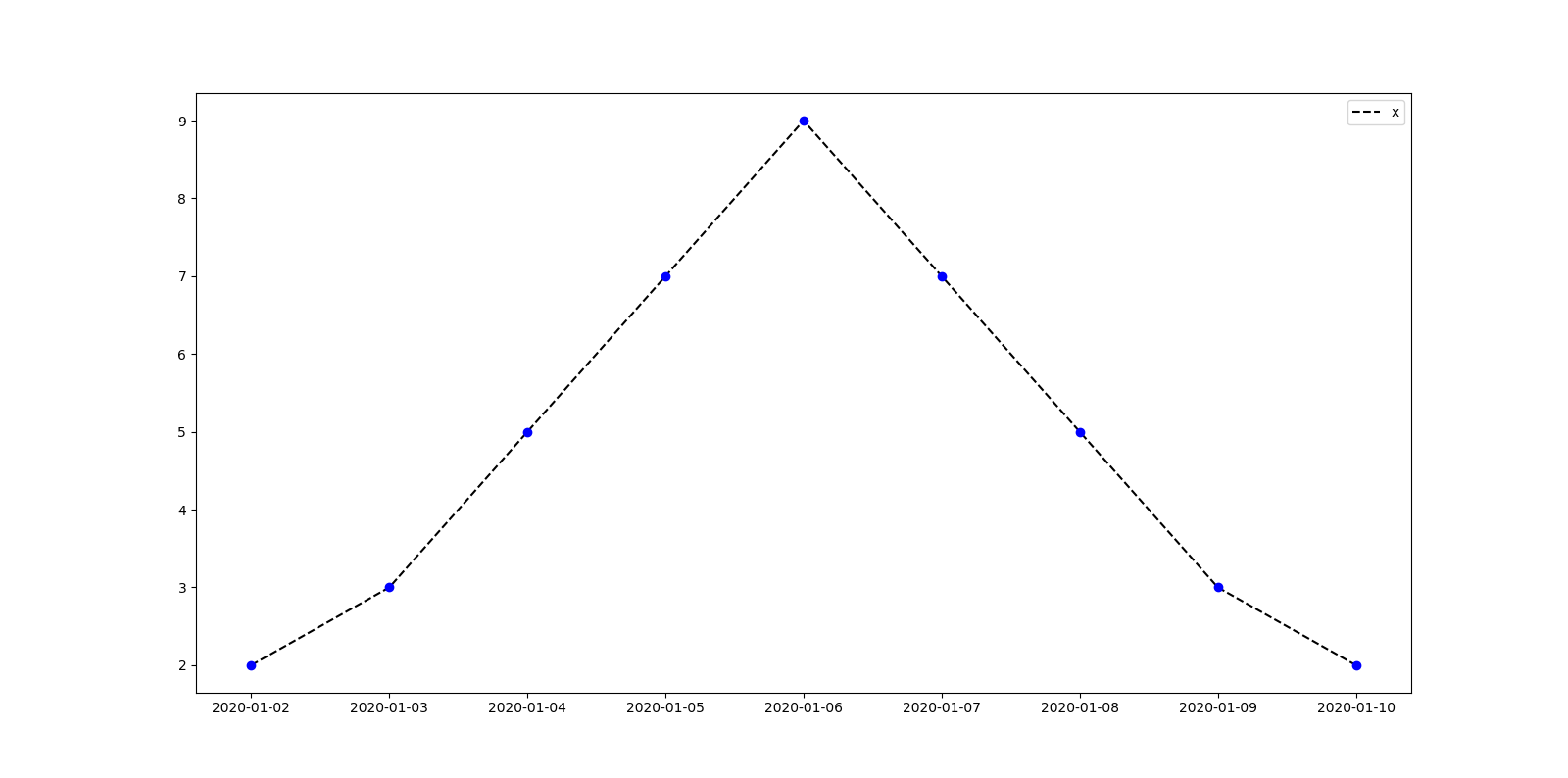matplotlib-drawing parameters-date as x-axis - Programmer Sought