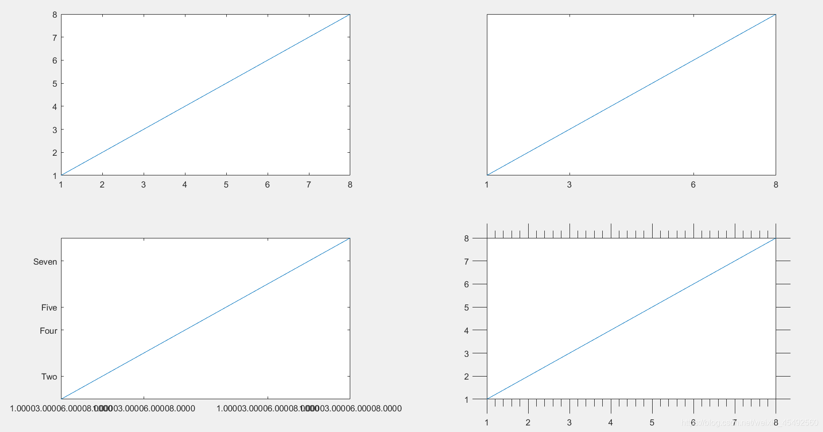 Matlab Tick坐标轴刻度的设置及风格tickout等 Csdn博客