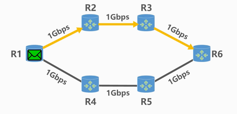 RIP的特点以及防环机制_rip特征_山海/的博客-CSDN博客