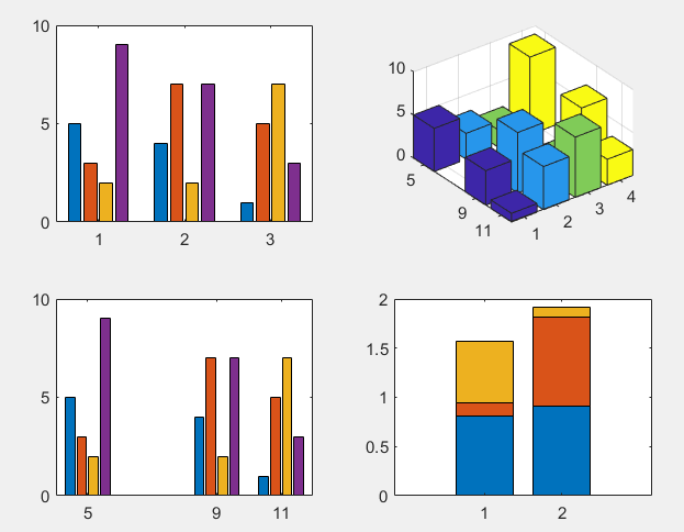 matlab bar函数用法总结-CSDN博客