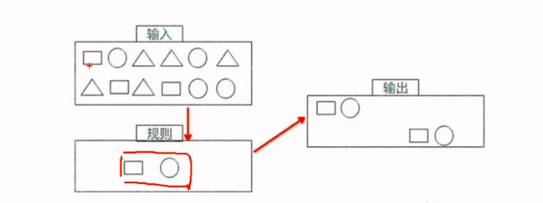 Flink之CEP(复杂事件处理)_flink cep-CSDN博客