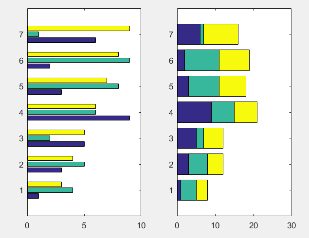 matlab bar函数用法总结-CSDN博客
