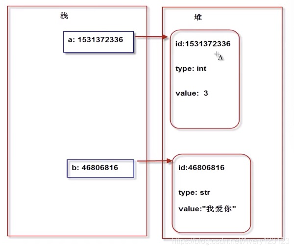 Python基础 基础概念总结python的基本概念 Csdn博客
