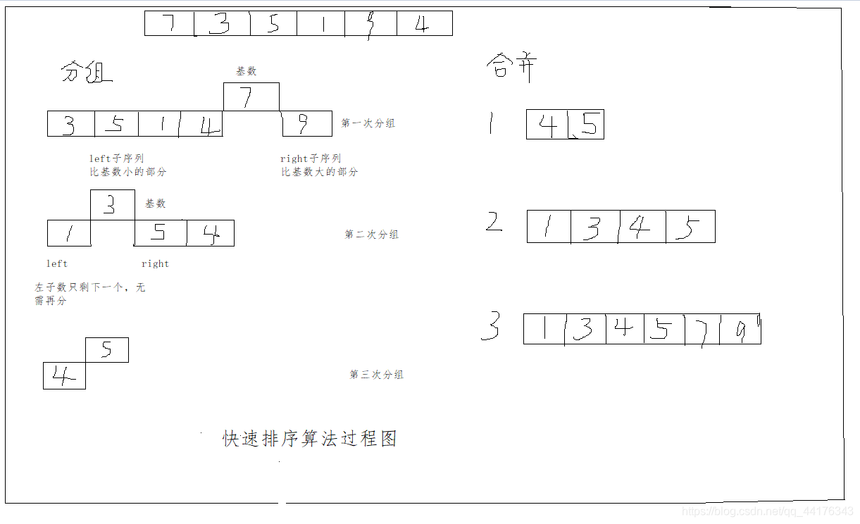 Python排序算法大全(附源代码)排序算法python代码总结 Csdn博客