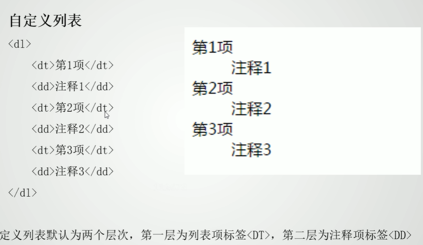 Web前端 Html 自定义列表web项目客户自定义列表 Csdn博客 