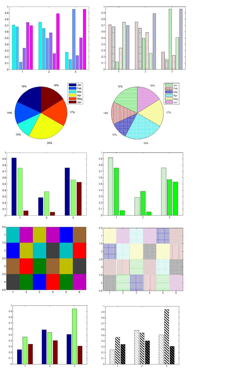 matlab 画bar柱状图与饼状图阴影填充_matlab bar图加阴影-CSDN博客
