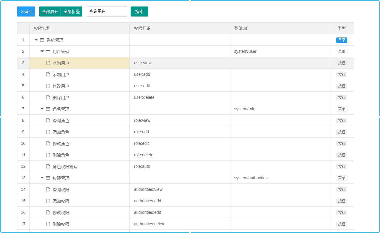 白嫖Layui树型可折叠,可自定义,可搜索表格的实例_layui table 折叠-CSDN博客
