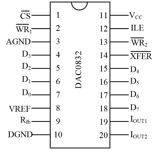 DAC0832转换器-CSDN博客