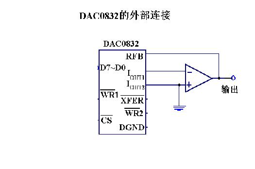 DAC0832转换器