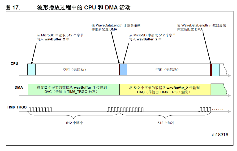 STM32CubeIDE Audio播放音频，DAC + TIM + DMA_stm32f401 cube配置音乐-CSDN博客