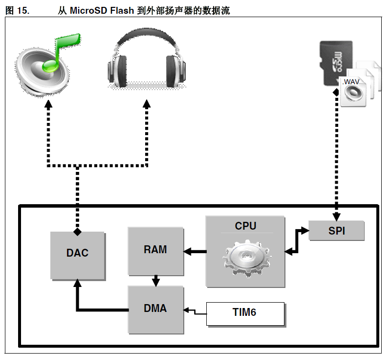 STM32CubeIDE Audio播放音频，DAC + TIM + DMA_stm32f401 cube配置音乐-CSDN博客