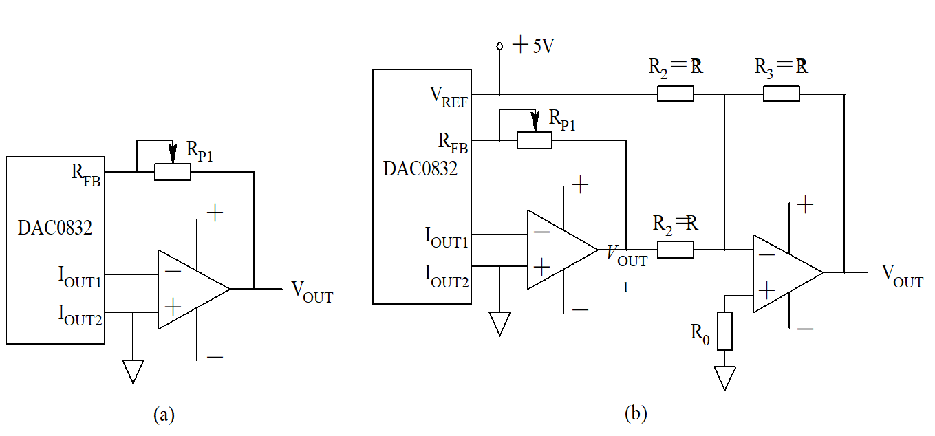 DAC0832转换器-CSDN博客