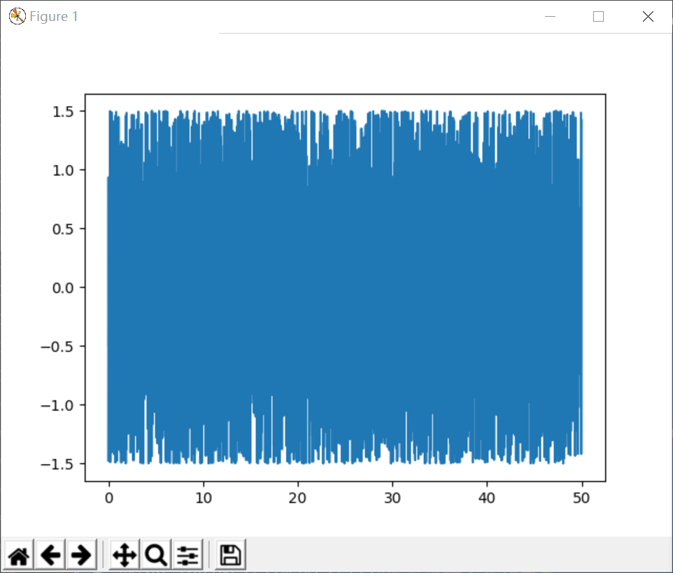 噪声调幅干扰信号Python实现_噪声调频干扰信号-CSDN博客