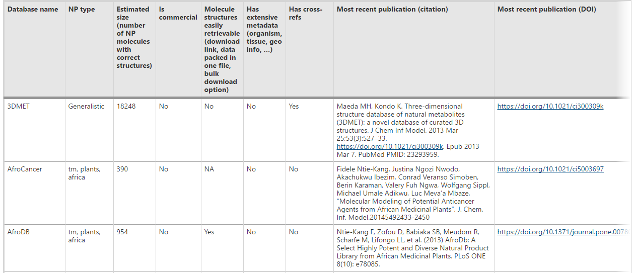 天然产物数据库综述：2020年从哪里找天然产物数据_爱菩新医药的博客-CSDN博客